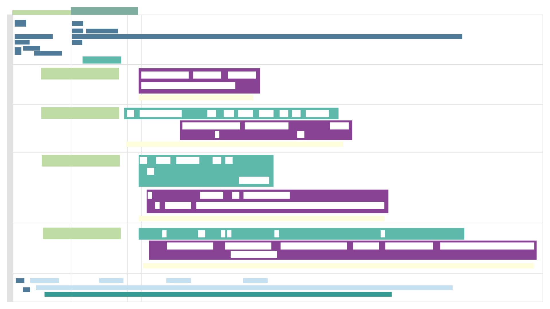 Accelerate IBM i Field Resizing with Automation | Fresche Solutions