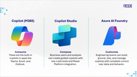 Copilot Studio vs. Azure AI Foundry: A Unified AI Strategy